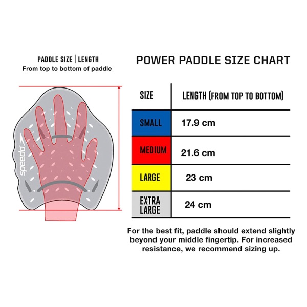 POWER PADDLES PLUS