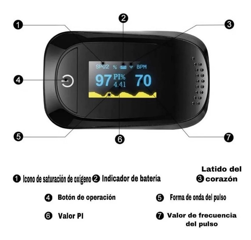 Oximetro de Dedo Pulse A2 Determina con Precisión el Nivel de Oxígeno ...