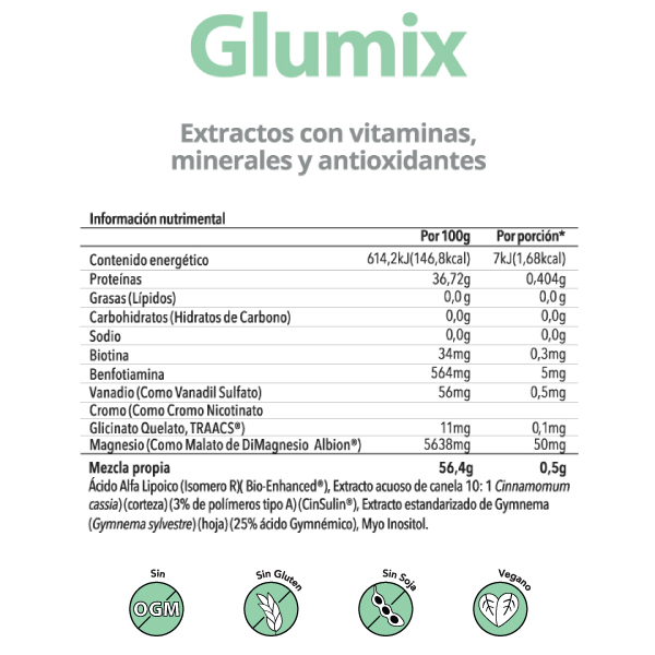 Control de Azúcar 60 cápsulas Glumix Matter