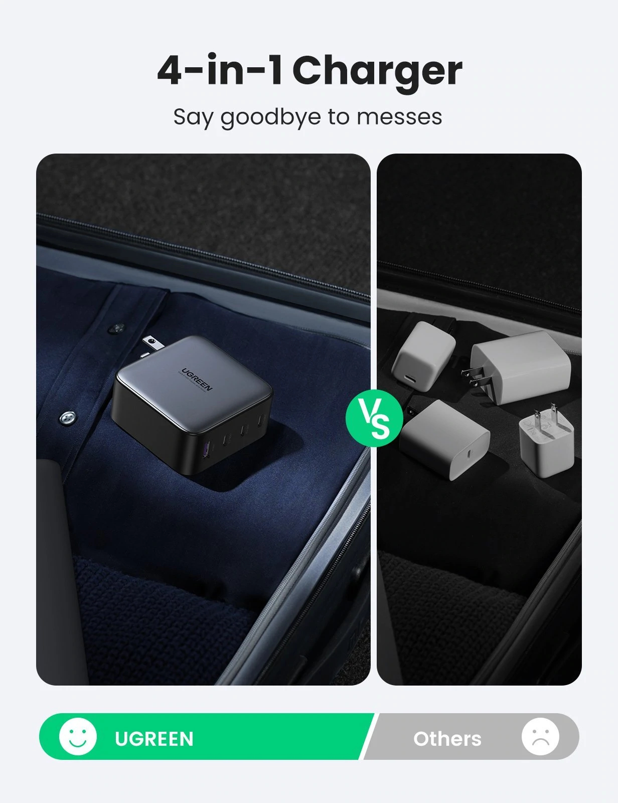 Cargador De Pared Ugreen Carga Rapida 100w Gan 3 Usb C 1 Usb