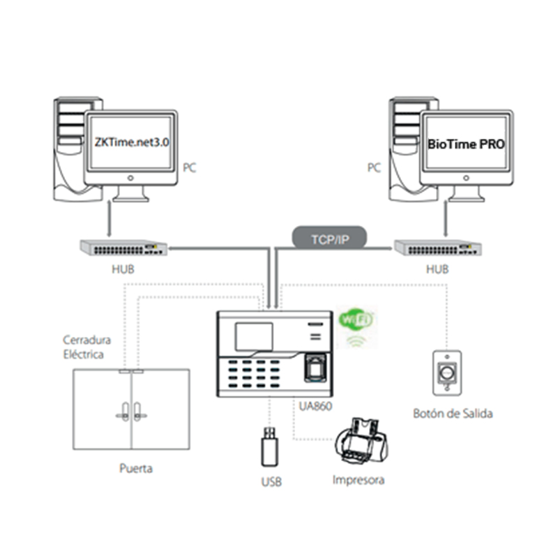 Control de Acceso y Asistencia Simple ZKTECO UA860ID / 3000 Usuarios / 3000 Tarjetas ID / 50000 ...