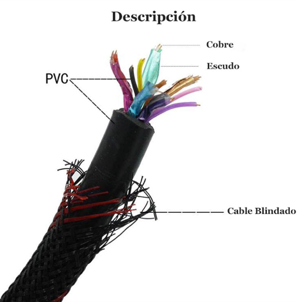 Cable Hdmi De Uso Rudo De 30 Metros Con Recubrimiento Muy Resistente