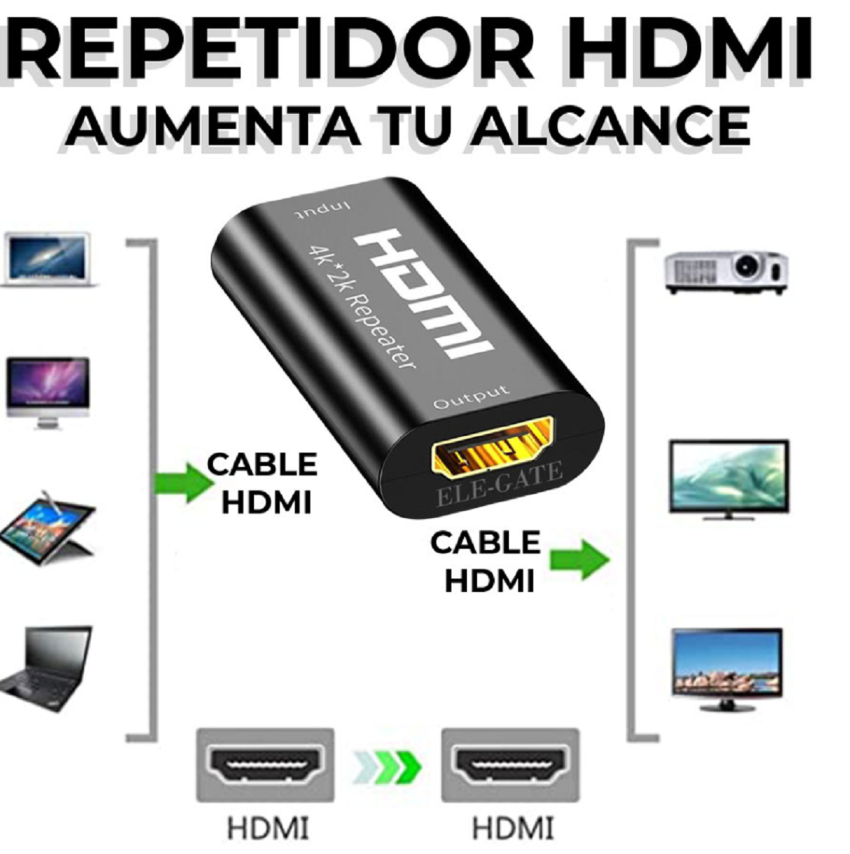 Empate Union Con Repetidor Amplificador Para Cables Hdmi