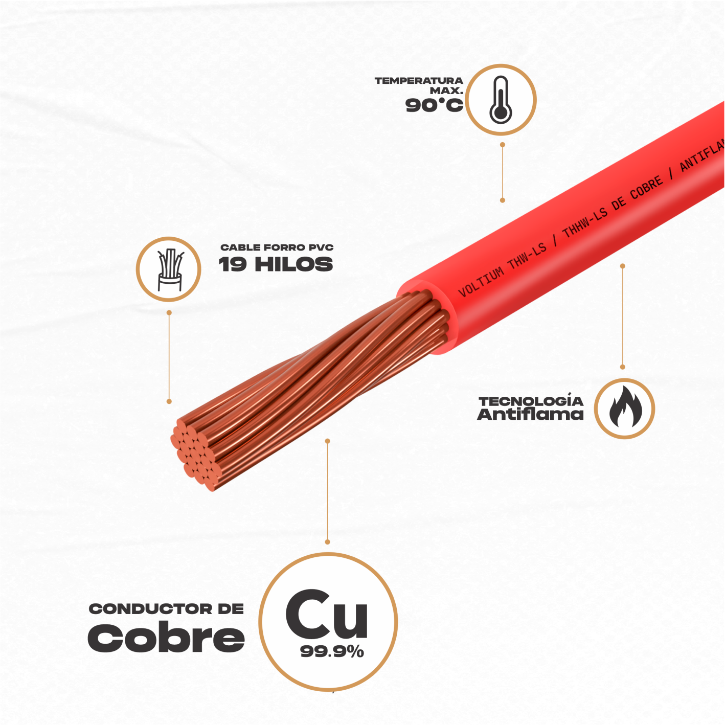 Cable Calibre 10 De Cobre Rojo Thw-ls / Thhw-ls 100 M Voltium