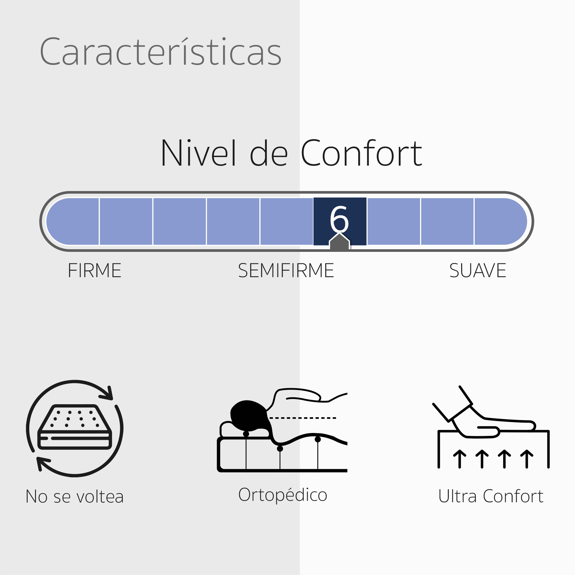 Colchón Individual Restonic Premier Plus Ortopédico