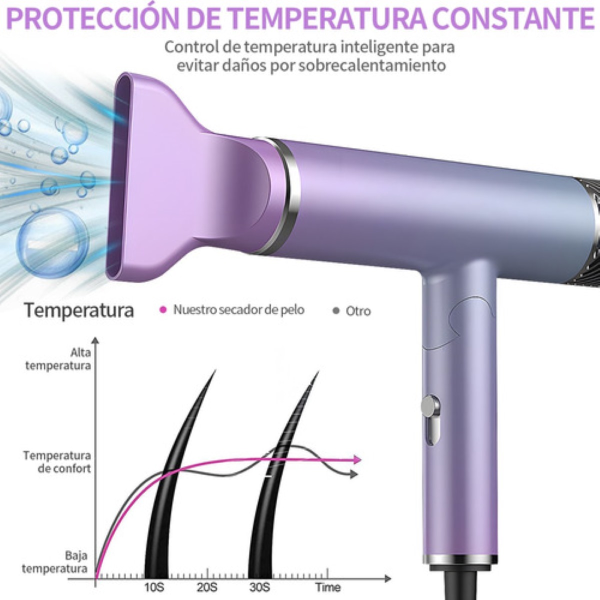 Secadora De Cabello Profesional Plegable Portátil 1200w Verde