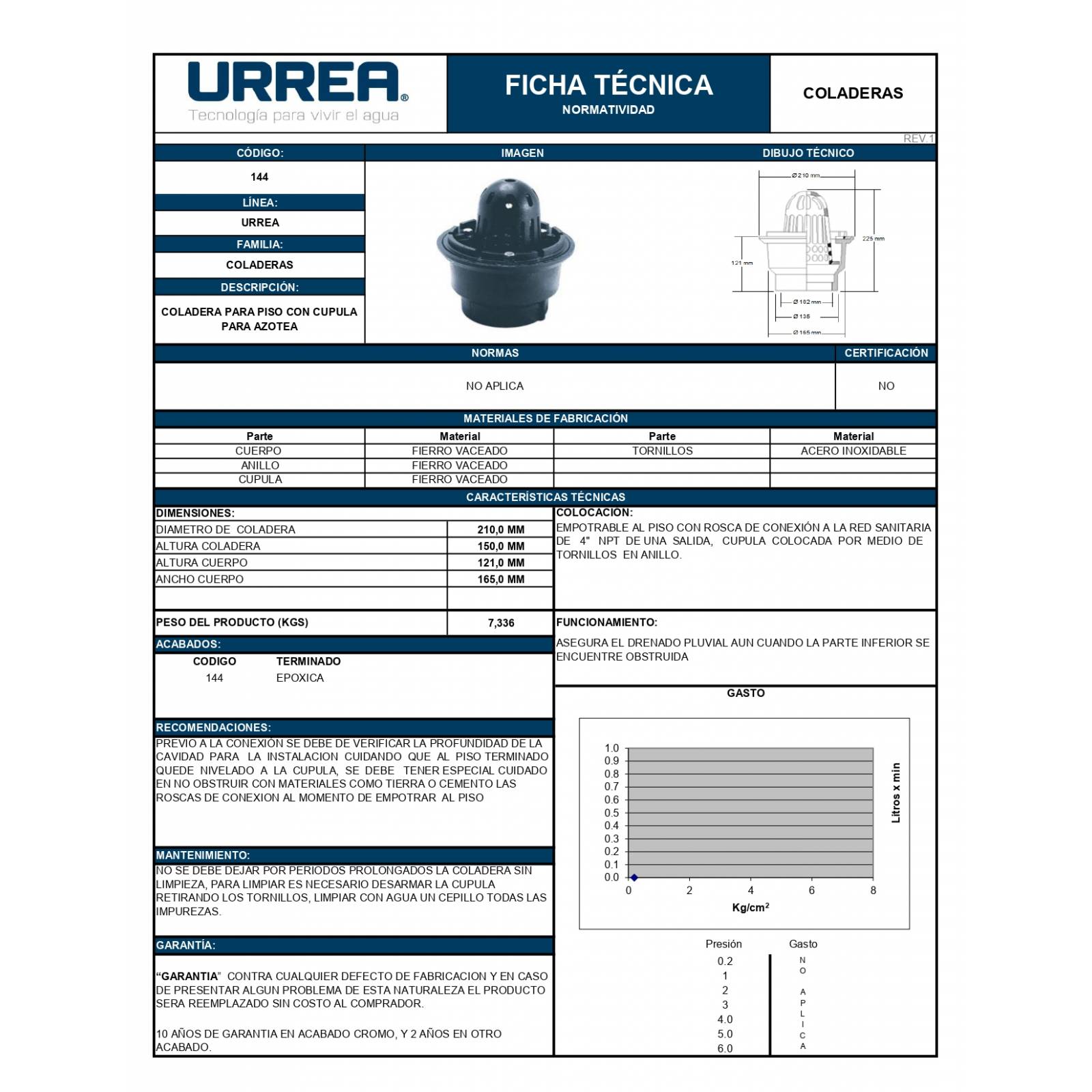 Coladera Para Piso Con Cupula Para Azotea Negro 144 Urrea