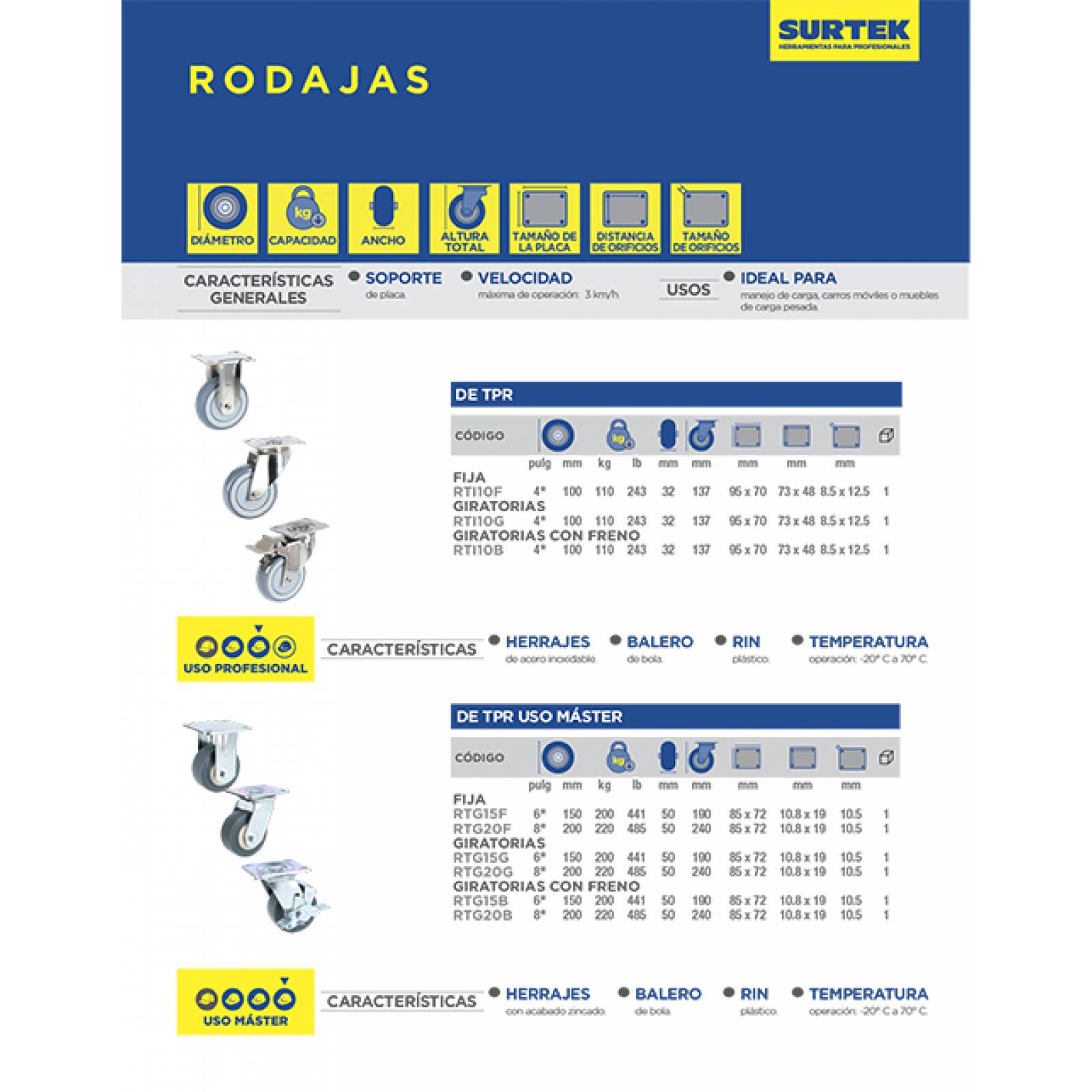 Rodaja Rueda Giratoria Tpr 4 In Industrial Uso Rudo Surtek