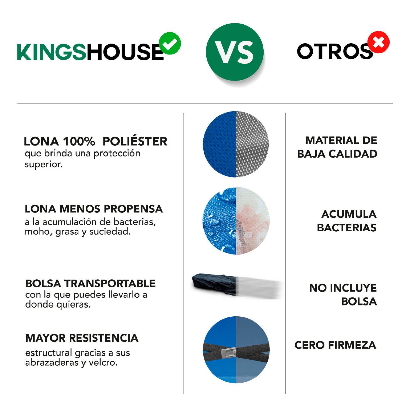 Toldo Carpa Con Pared Impermeable Plegable Acero 3x3 M Azul