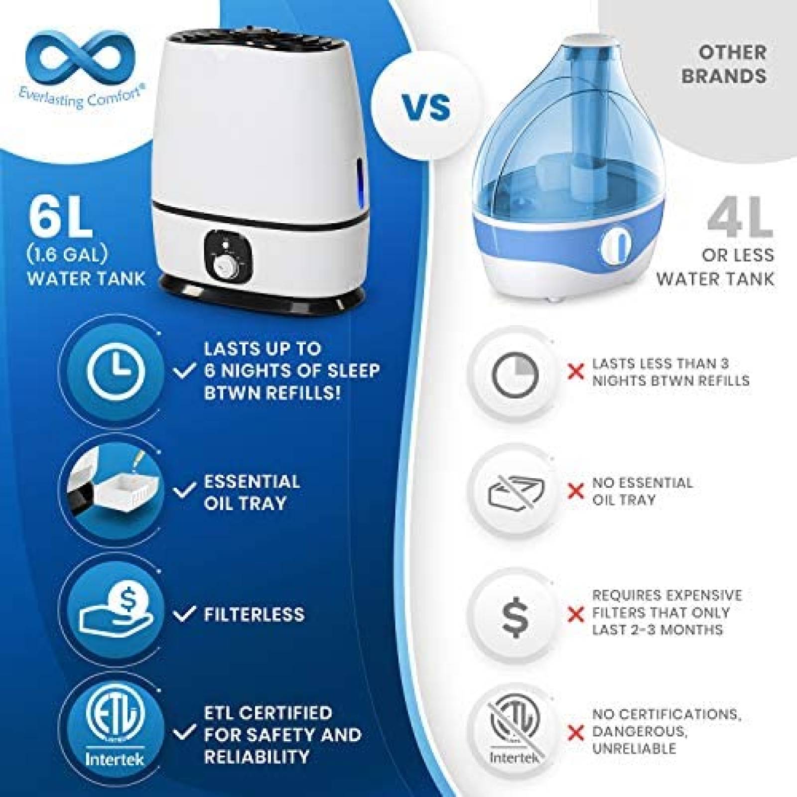 Humidificador Everlasting Comfort 6L Aceites Esenciales