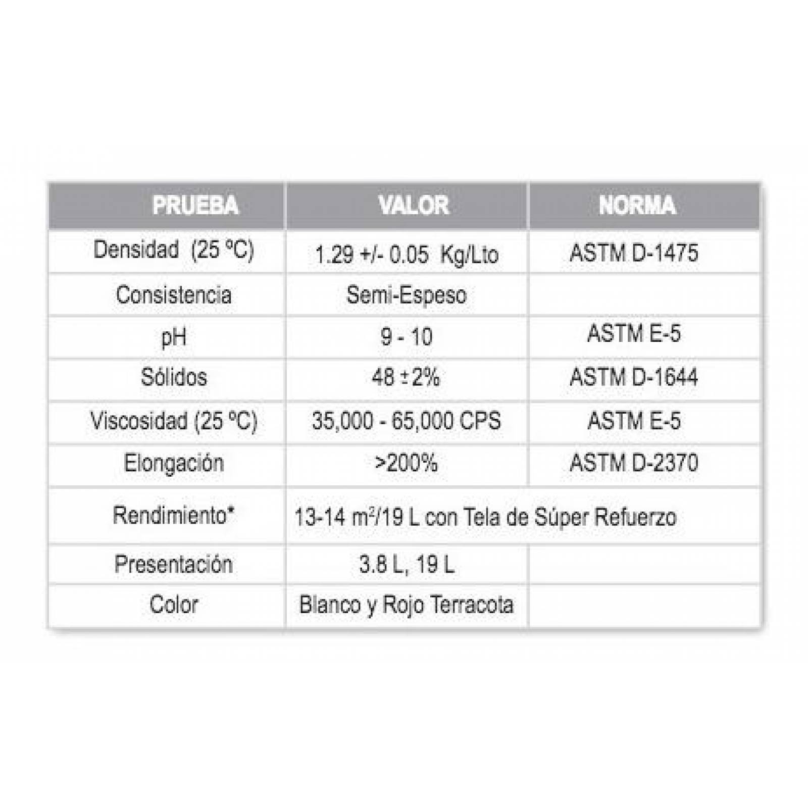 IMPAC 3000 Fibratado Blanco Impermeabilizante 19l/ 1cubeta