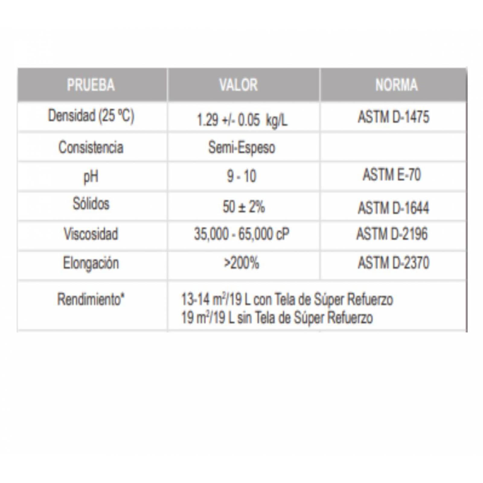 IMPAC Premium Fibratado Blanco Impermeabilizante 19l 2 Blanco 18