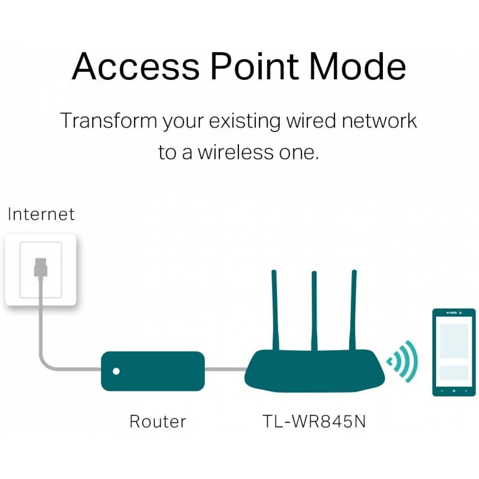 Router inalambrico N Tp-Link TL-845, 300Mbps, 4 Puertos Lan, Wps, Color ...