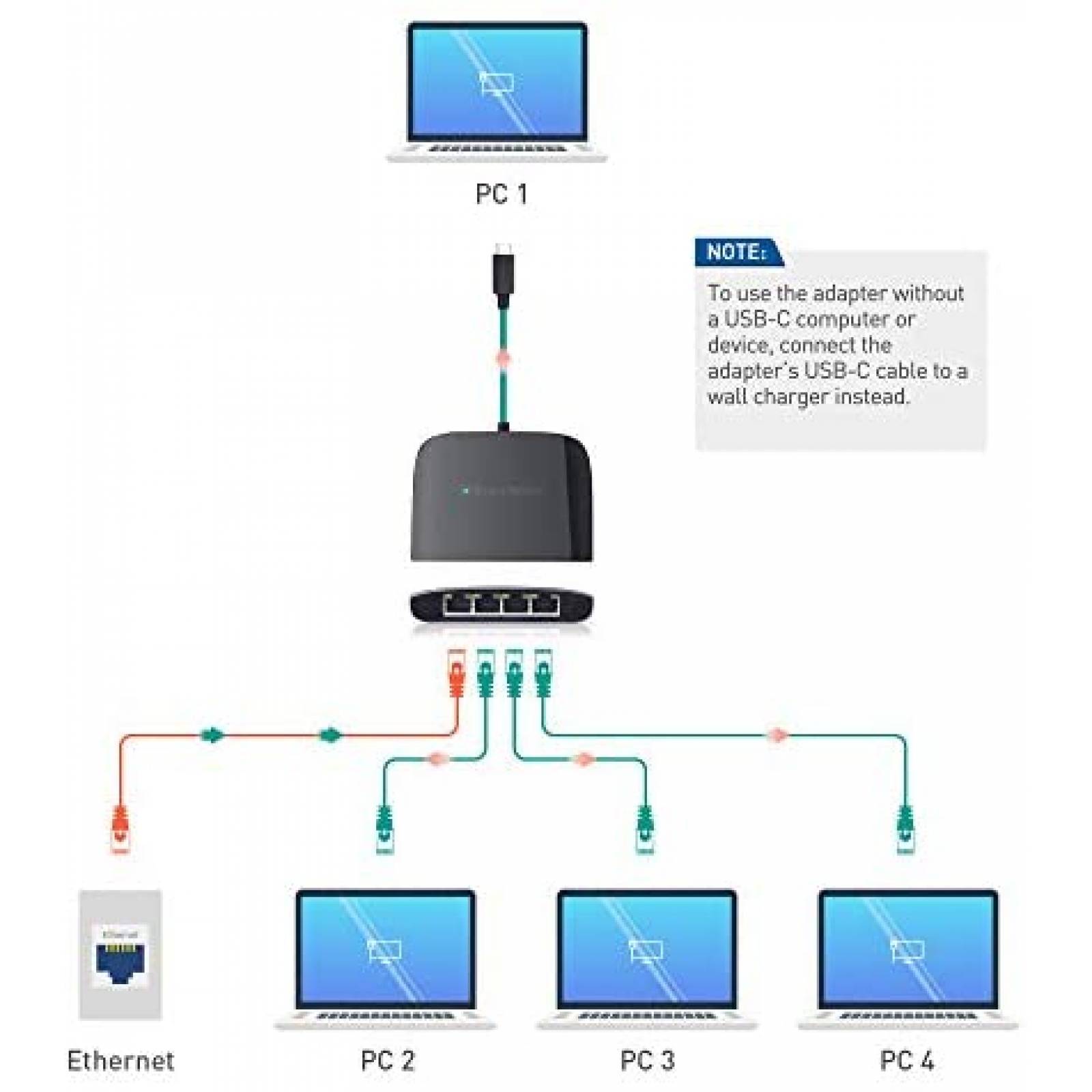 Conmutador USB C Cable Matters de 4 puertos Gigabit Ethernet