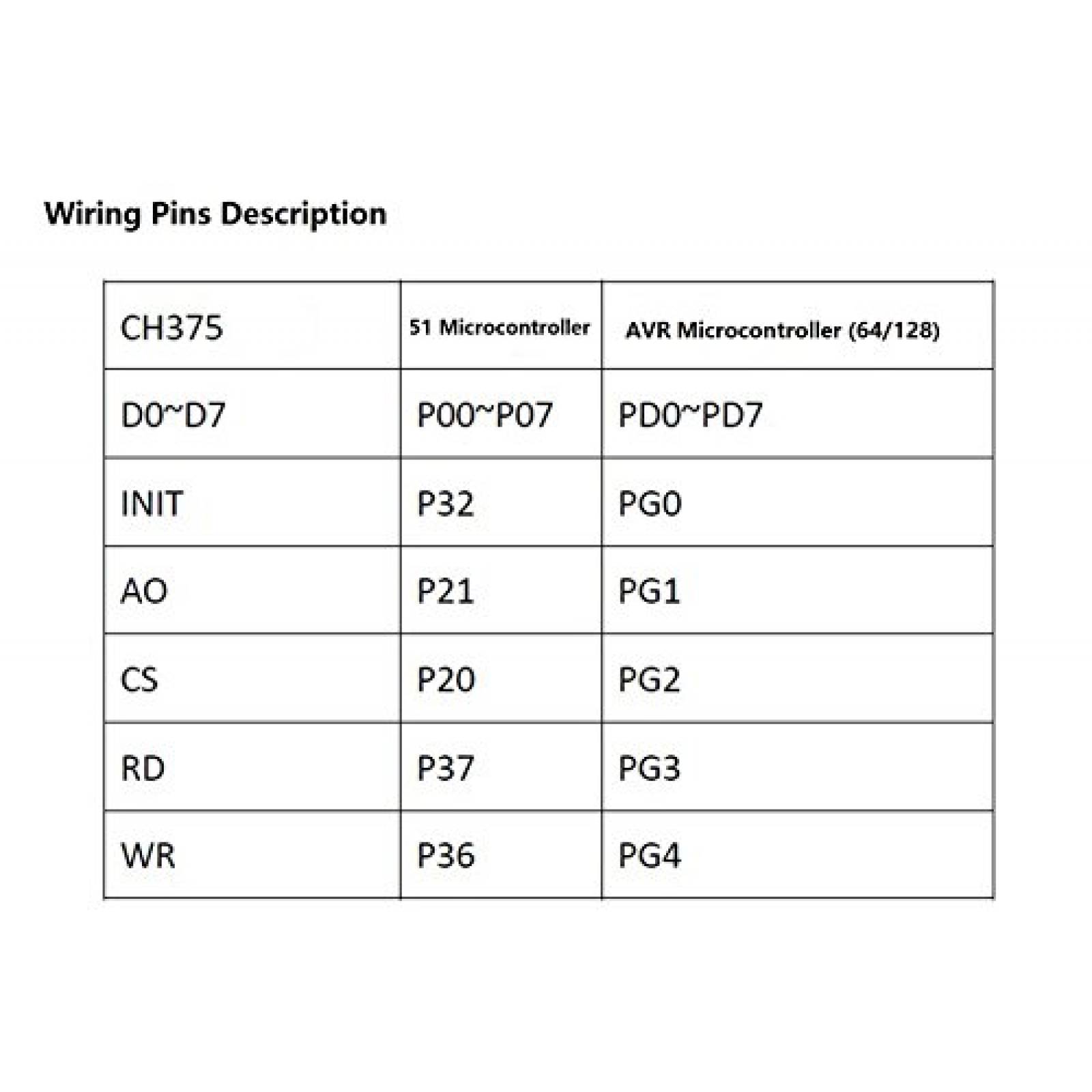 Chip de Interfaz NOYITO CH376/CH376S 8 Bits USB 5V -Azul