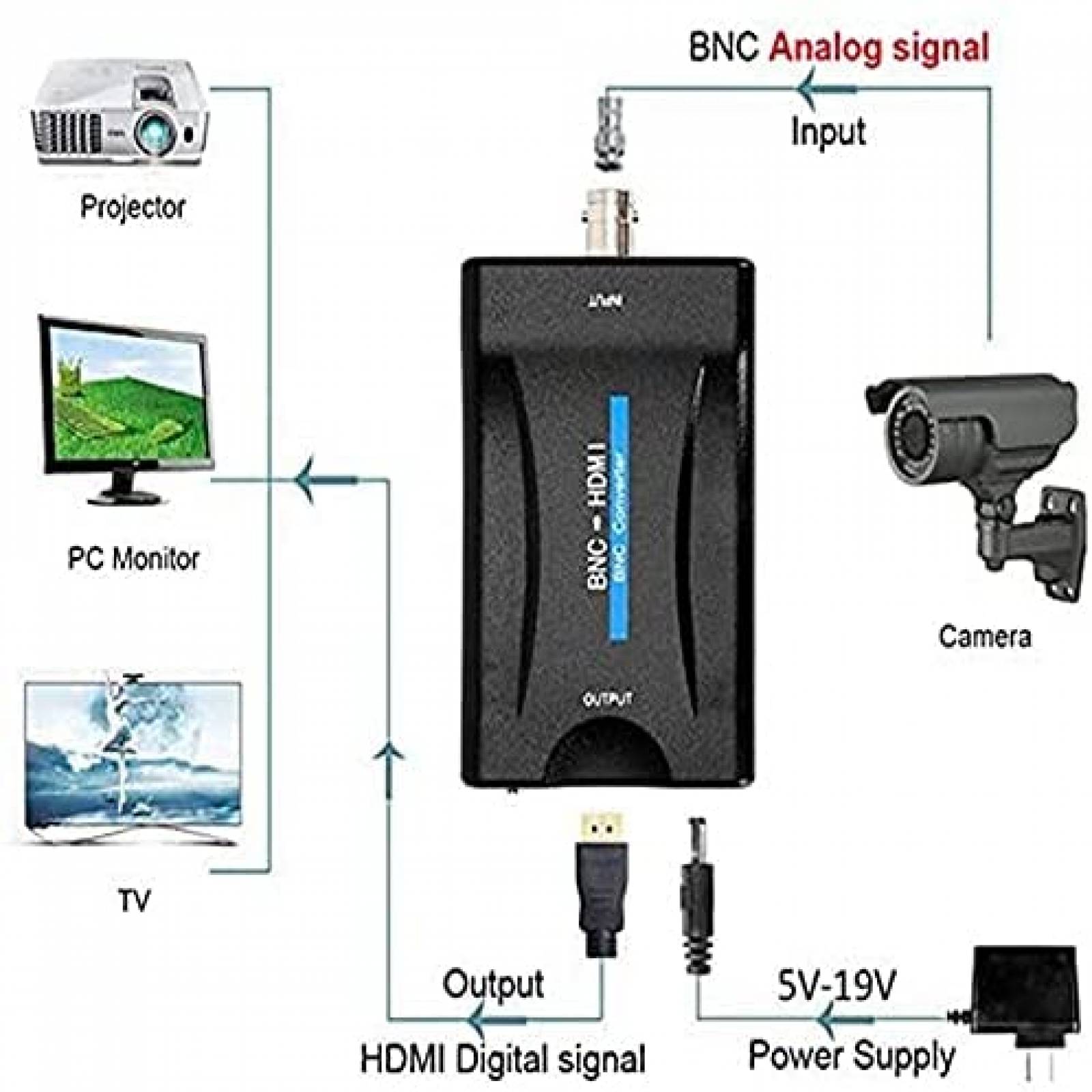 Convertidor HDMI para television SAIZHUO BNC 1080P -Negro