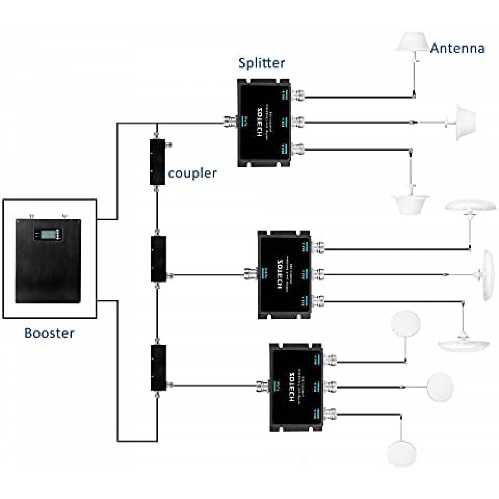 Splitter de 3 vias ZDTECH 50 Ohm conexion N-hembra -Negro