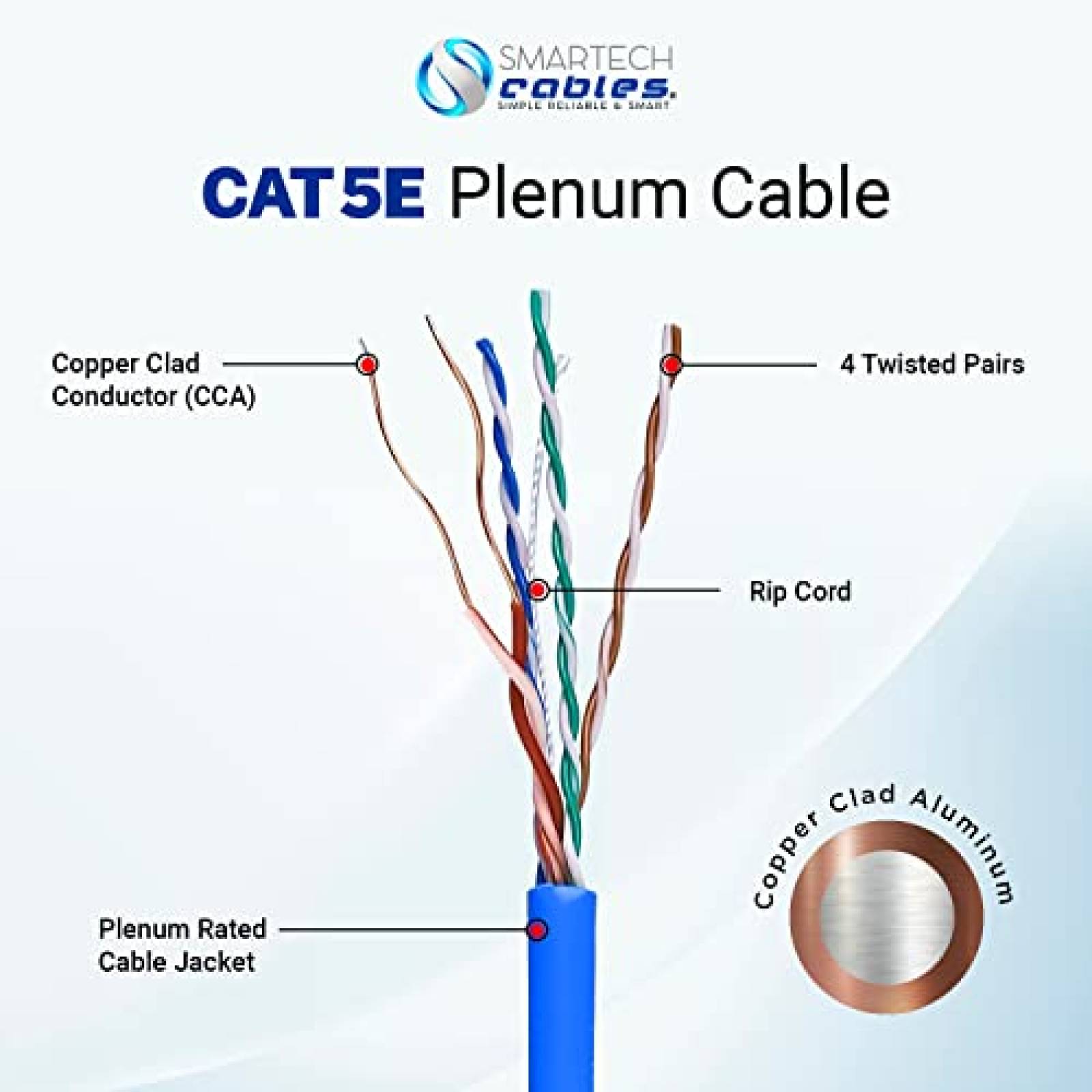 Cable Ethernet NewYork Cables Cat5e Plenum 300m 24 AWG -Azul
