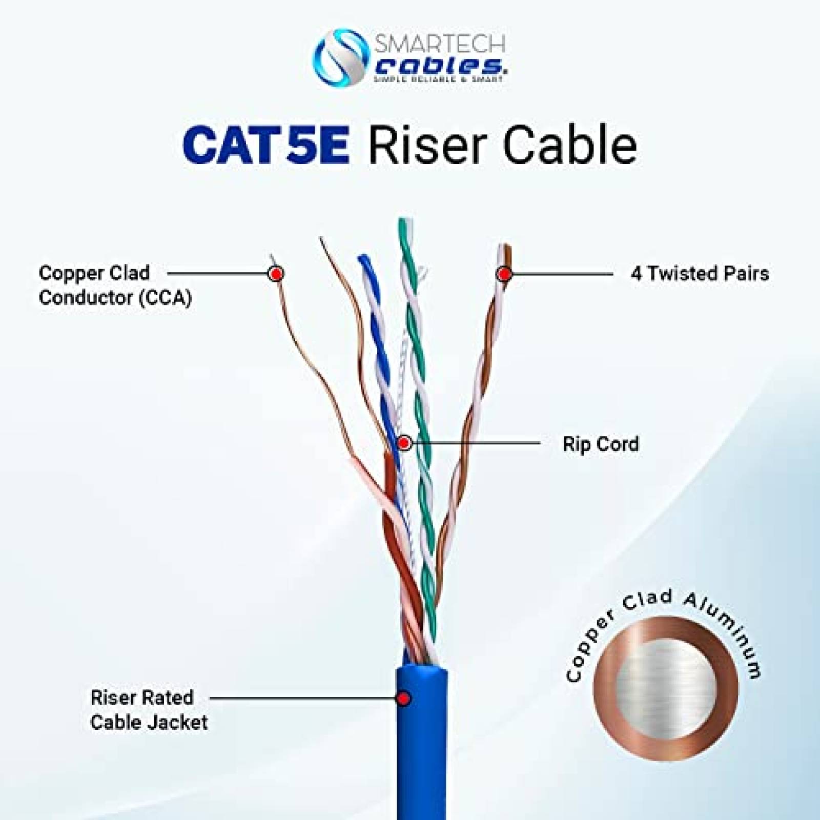 Cable Ethernet NewYork Cables Cat5e 300m UTP Riser 24AWG