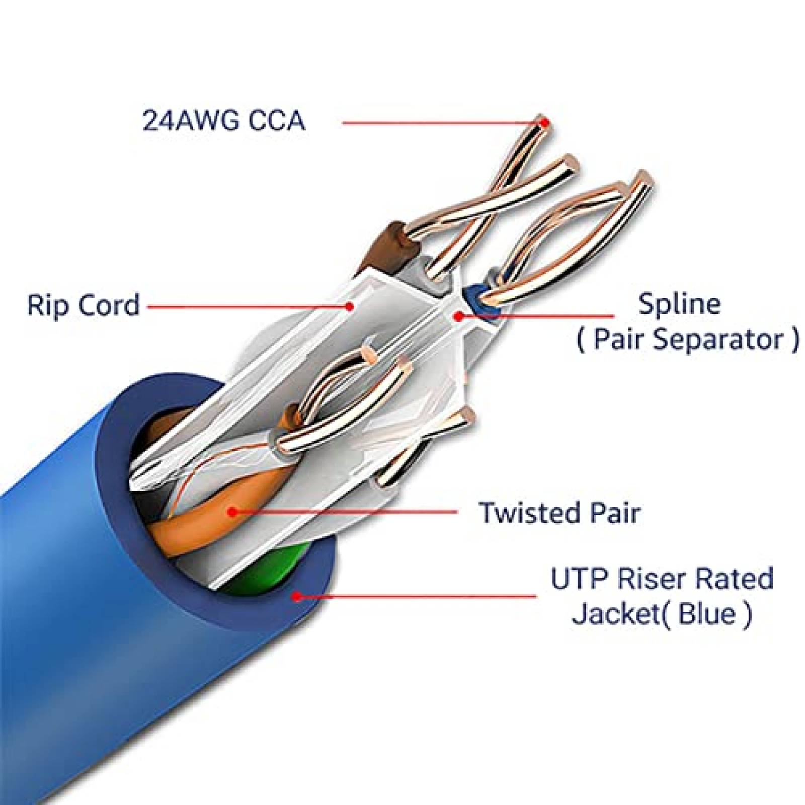 Cable Ethernet NewYork Cat5e 304.8 Mts Cmr 350Mhz 100Mb RJ45