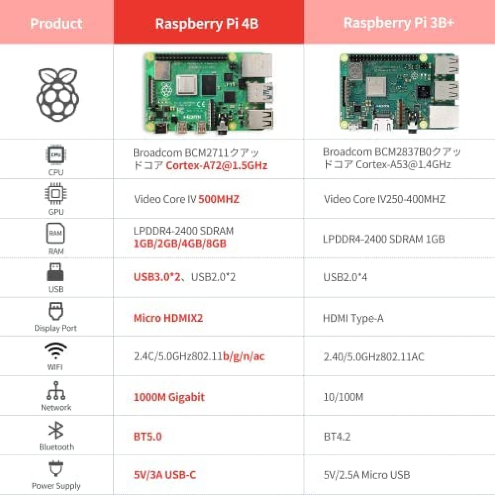 Kit Raspberry Pi 4 iRasptek Modelo B Starter -Blanco
