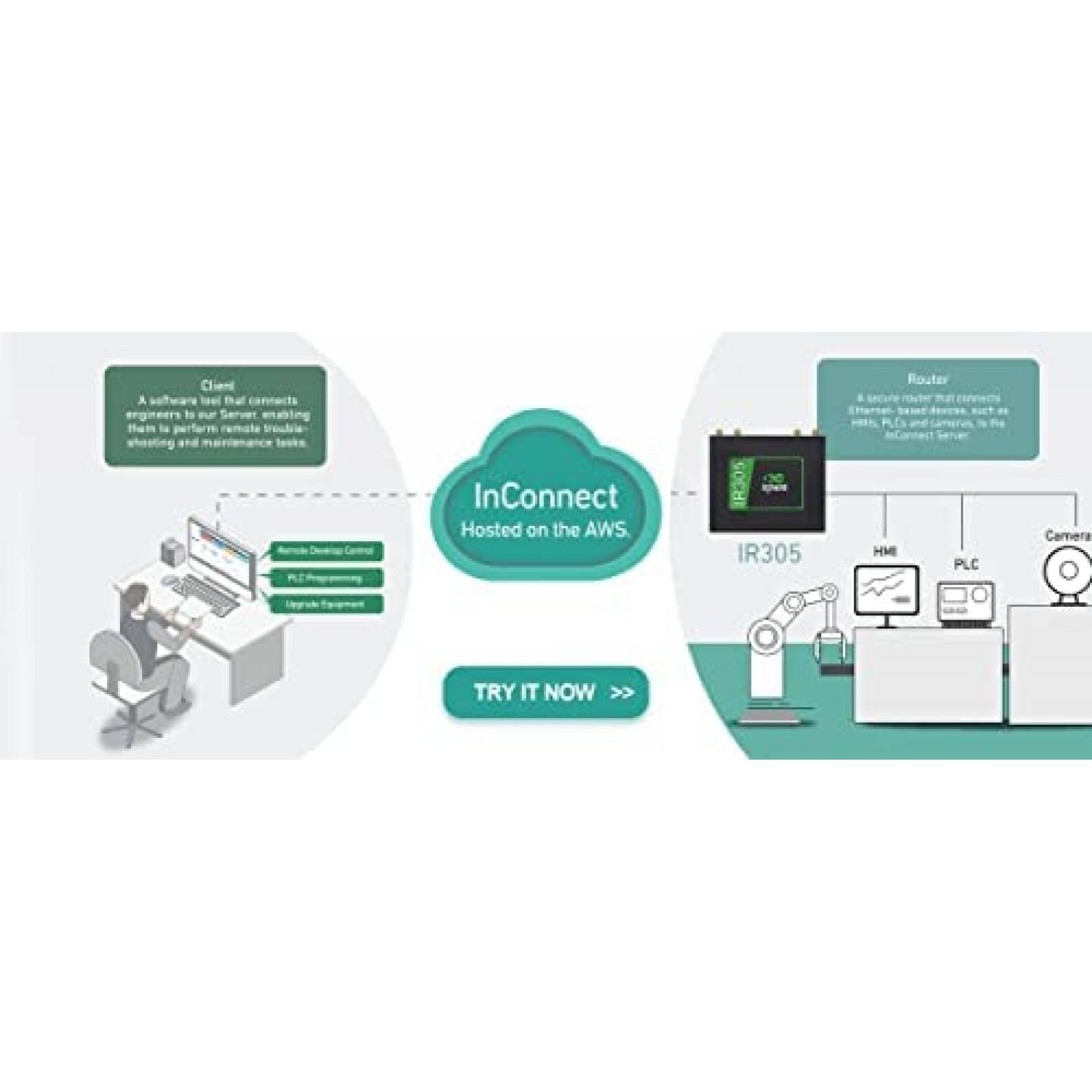 Router VPN Inhandgo IR305 5 Puertos Ethernet CAT4 -Negro