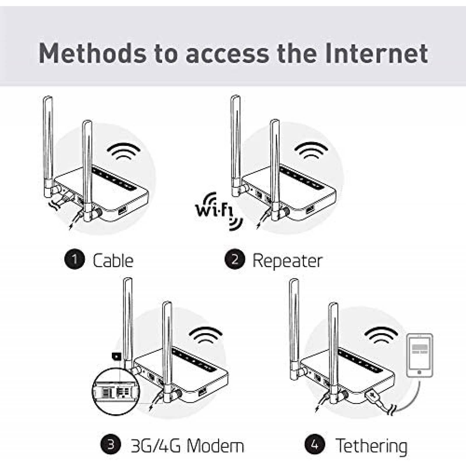 Router Glinet GL-X750V2 Dual-band WiFi 4G 2 antenas -Blanco