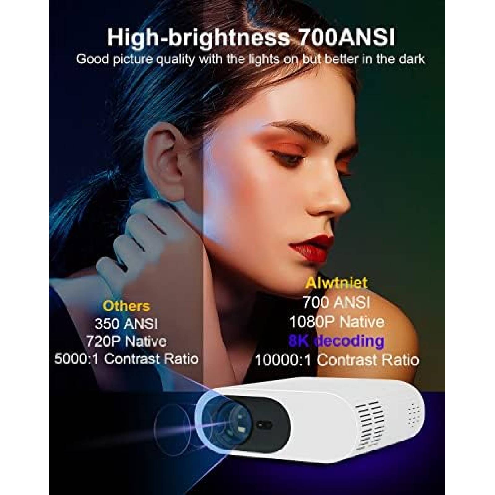 Proyector Alwtniet 1080P 700L ANSI WiFi Bluetooth -Blanco