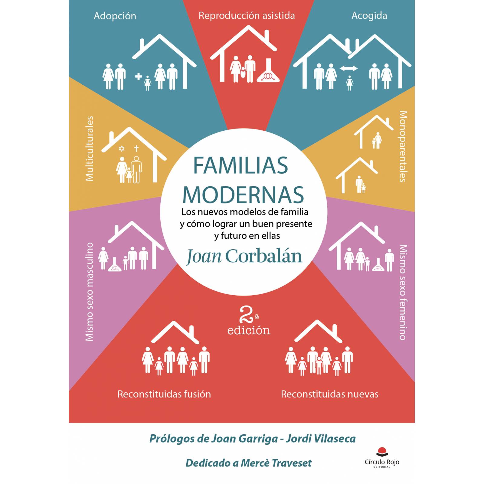 FAMILIAS MODERNAS Los nuevos modelos de familia y cómo lograr un buen ...