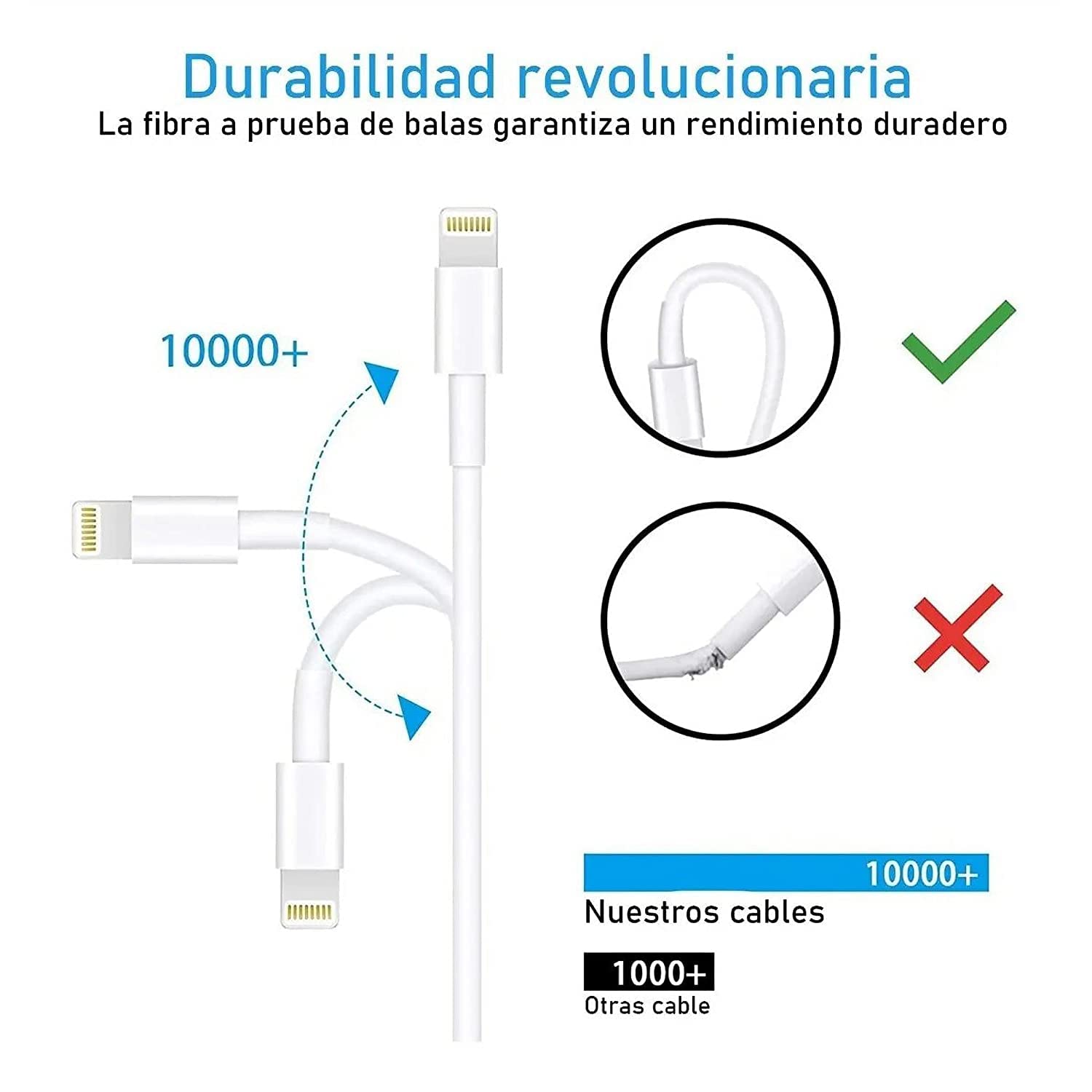Cable de USB-C a Conector Lightning (1 m)